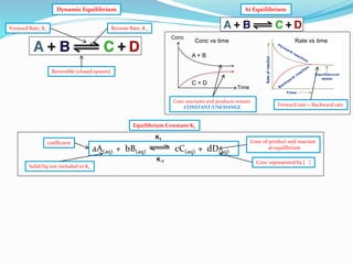 IB Chemistry on Equilibrium Constant, Kc and Reaction Quotient, Qc. | PPTX