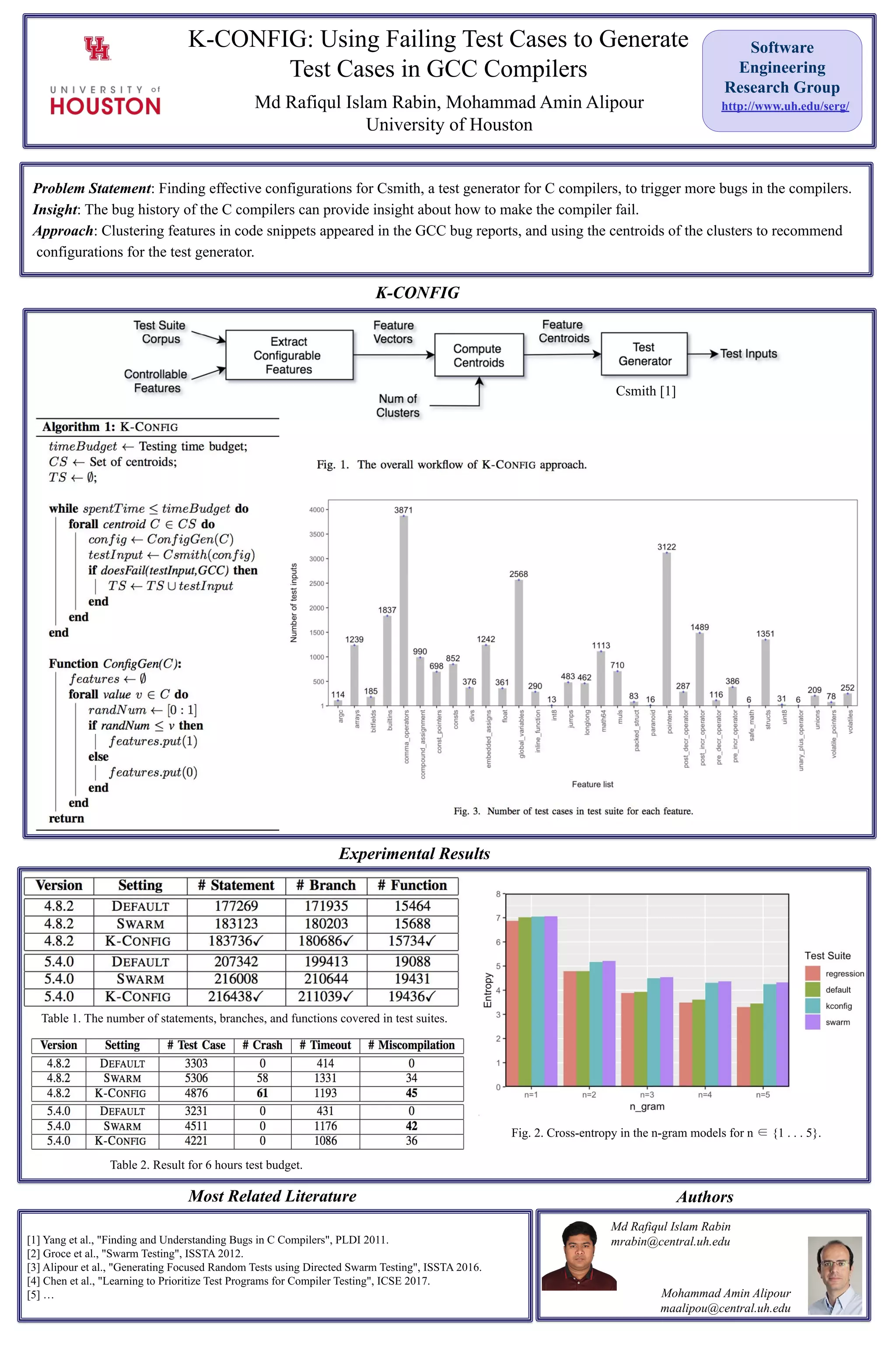 Generate Test Cases for GCC Compilers (ASE-LBR 2019) | PDF
