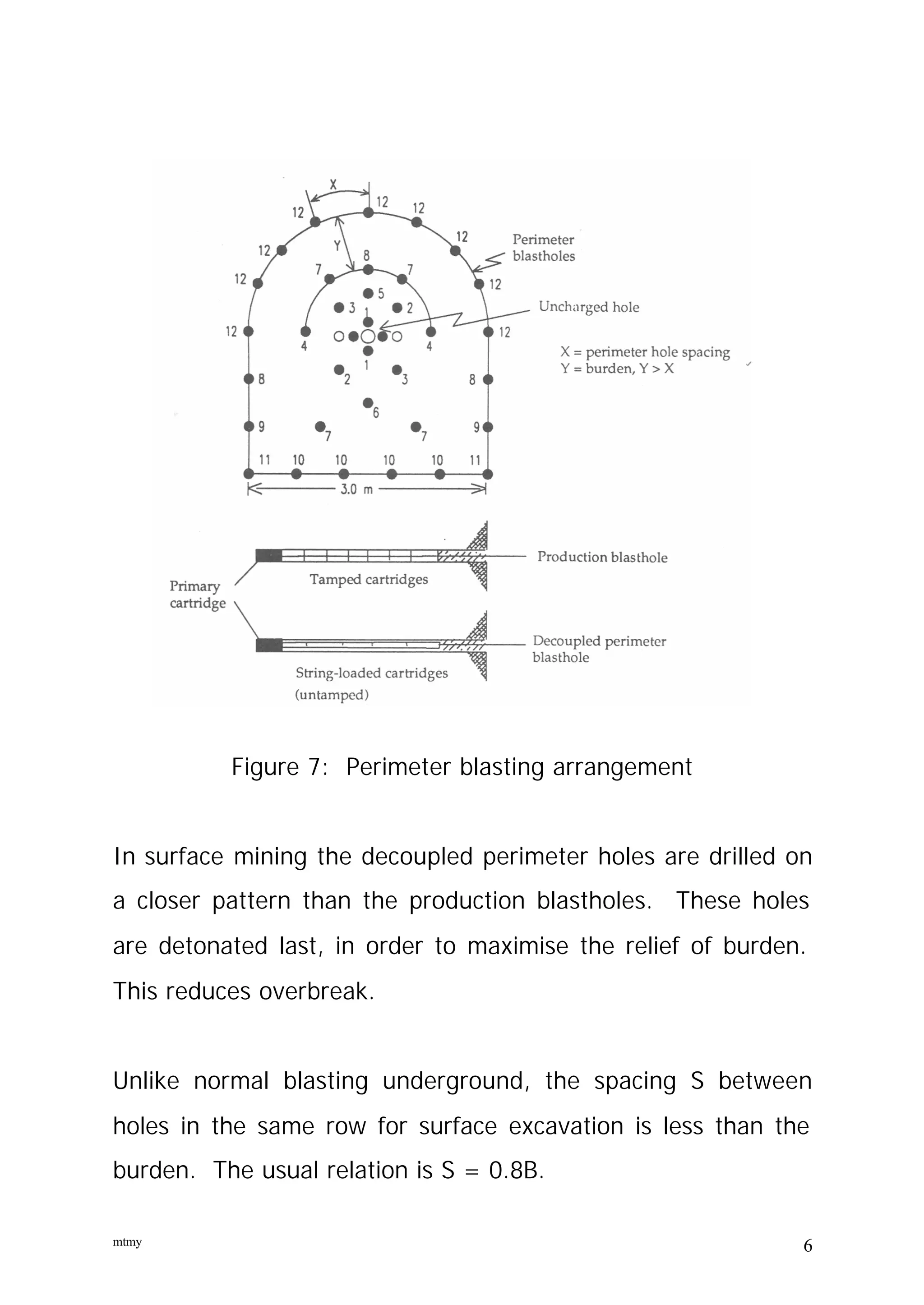 K controlled blasting | PDF