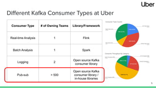 Uber: Kafka Consumer Proxy | PDF | Cloud Computing | Internet