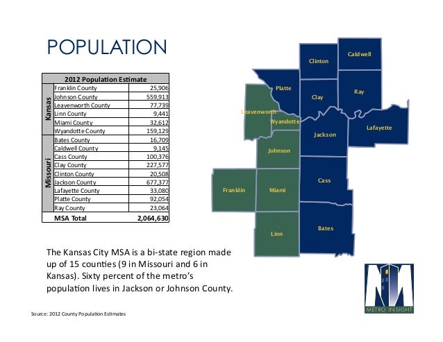 Kansas City Metro Area Economic-Demographic Overview
