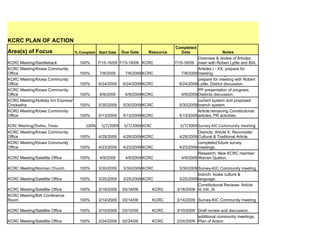 Kcrc Project Plan, Phase I And Ii, Oct, 2009[1] | XLS | Public Radio ...