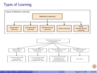 Introduction to Machine Learning | PDF