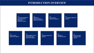 KCS Academy PMP Exam Prep Course Chapter 3 - Project Management Processes | PDF