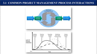 KCS Academy PMP Exam Prep Course Chapter 3 - Project Management ...