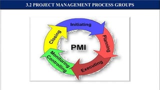 KCS Academy PMP Exam Prep Course Chapter 3 - Project Management Processes | PDF