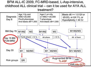 Adolescens ALL kezelési program | PPT