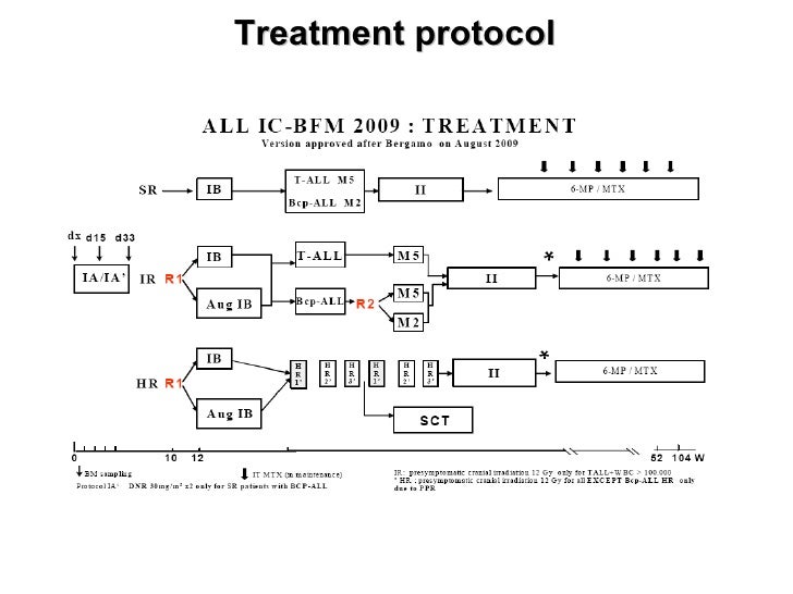 Adolescens ALL kezelési program
