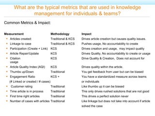 Kcs author metrics | PPT