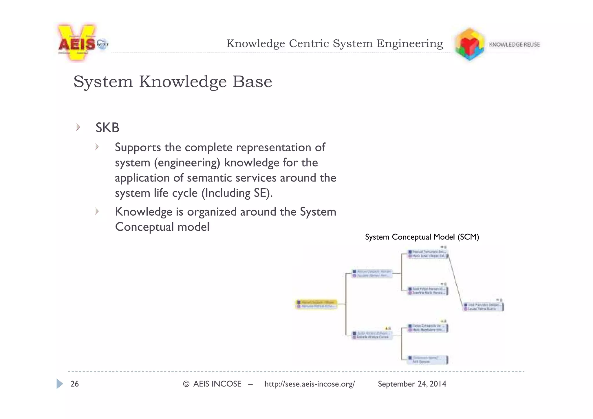 Knowledge Centric Systems Engineering | PDF