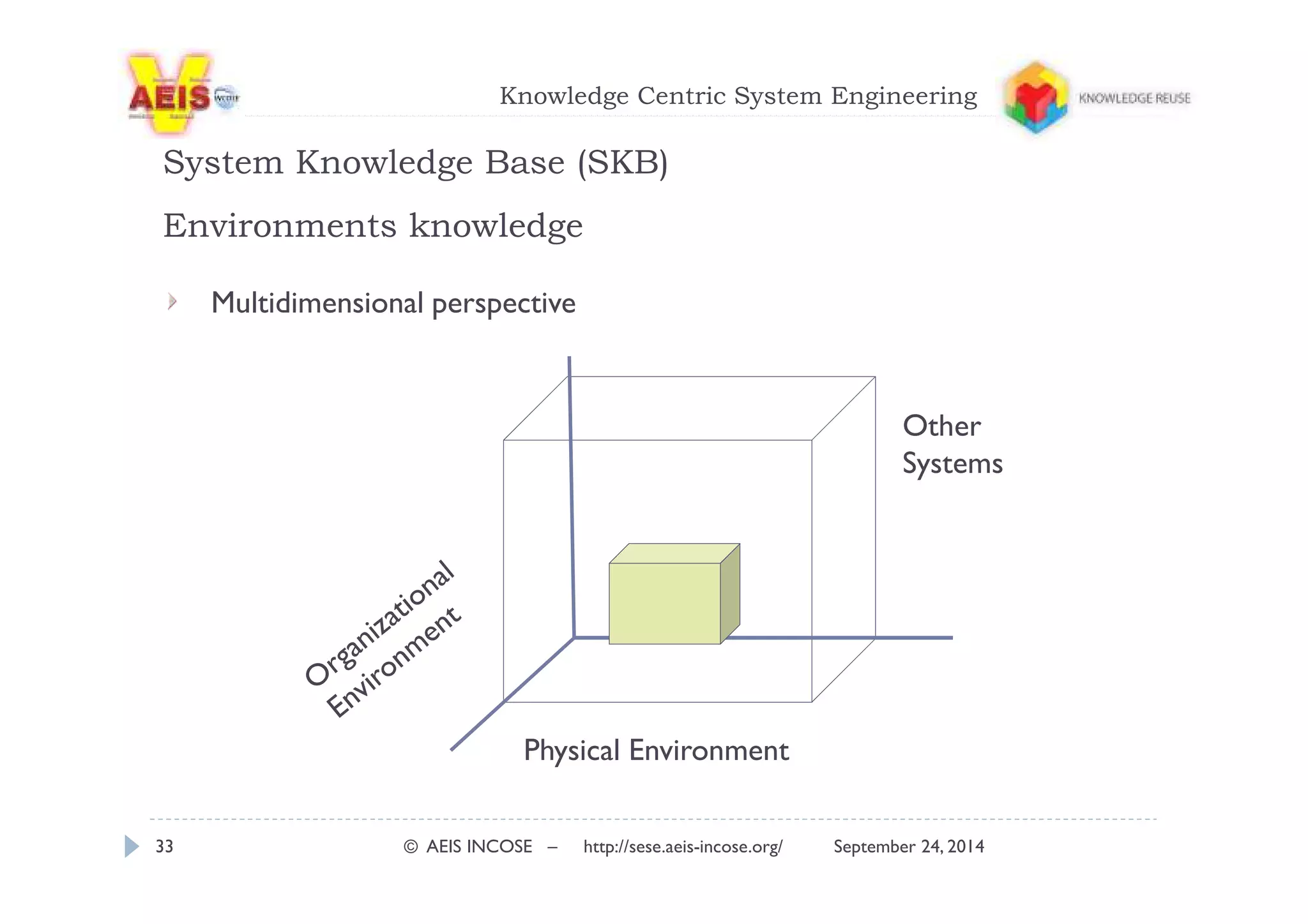Knowledge Centric Systems Engineering | PDF