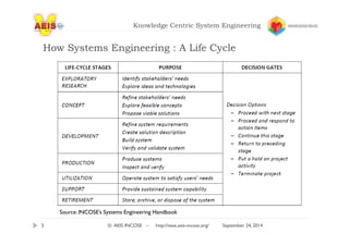 Knowledge Centric Systems Engineering | PDF