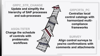 Security and Governance Done Right - Prof. Hernan Huwyler MBA CPA | PPT
