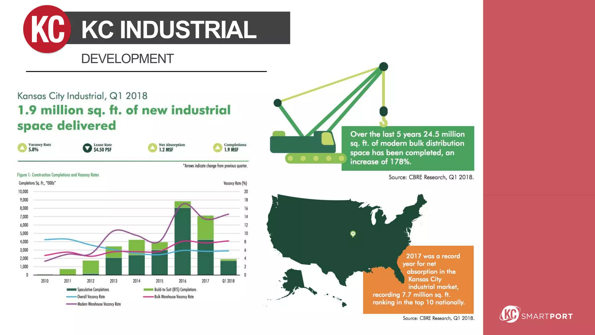 Why Kansas City for Manufacturing, Distribution and Warehousing | PPTX