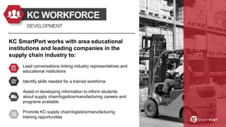 Why Kansas City for Manufacturing, Distribution and Warehousing | PPTX