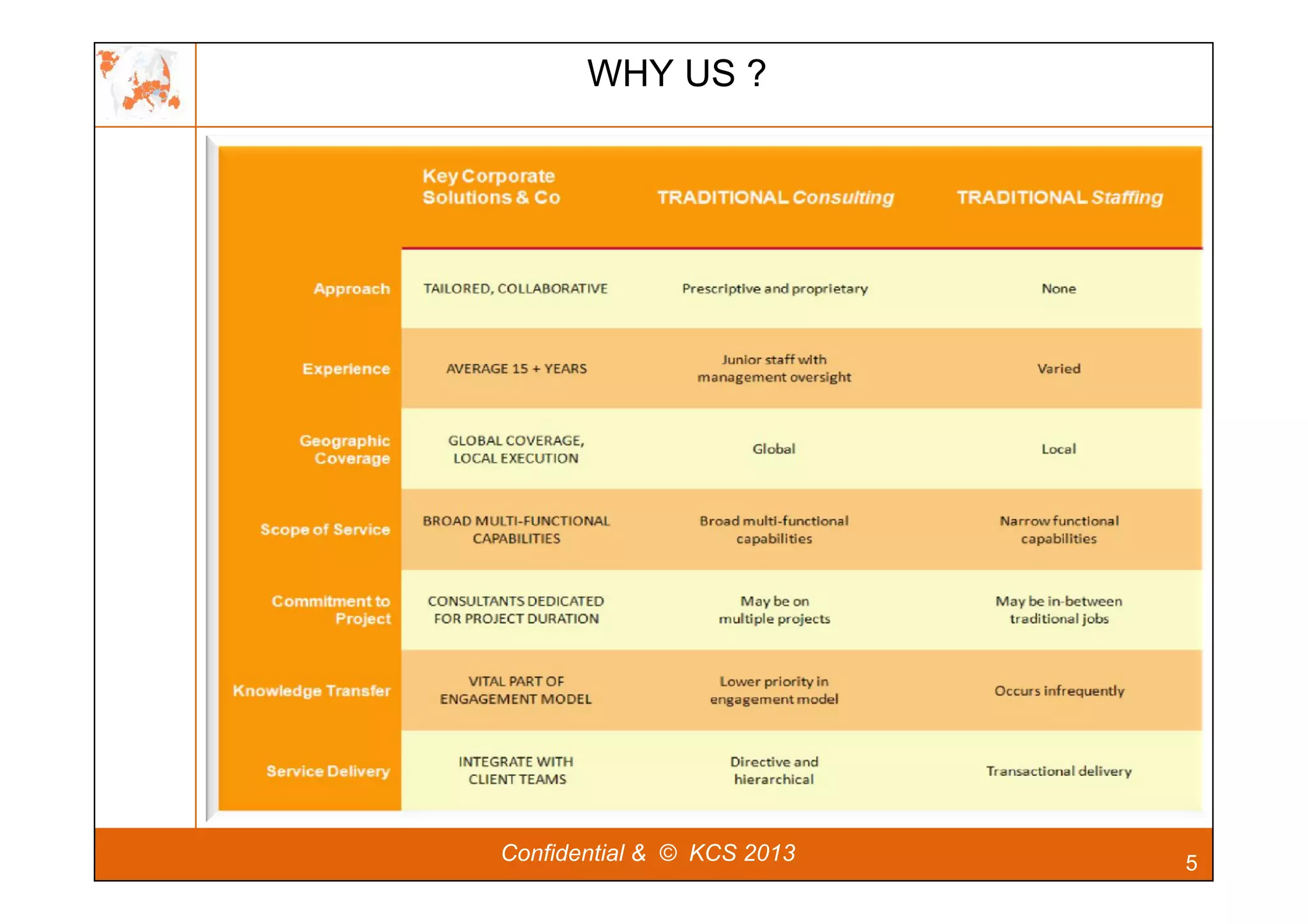 KCS short company profile 2012 | PDF