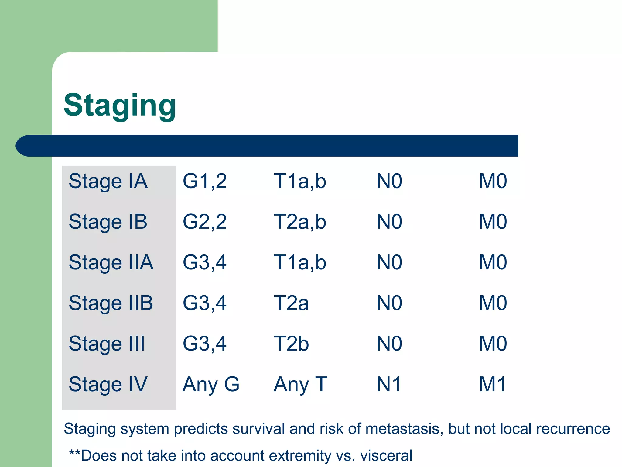 Soft tissue sarcoma | PPT