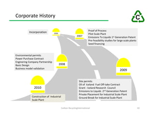 Making Renewable Fuel by Carbon Recycling - KC Tran - Carbon Recycling ...