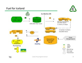 Making Renewable Fuel by Carbon Recycling - KC Tran - Carbon Recycling ...