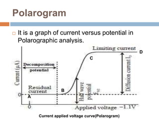Polarography | PPTX