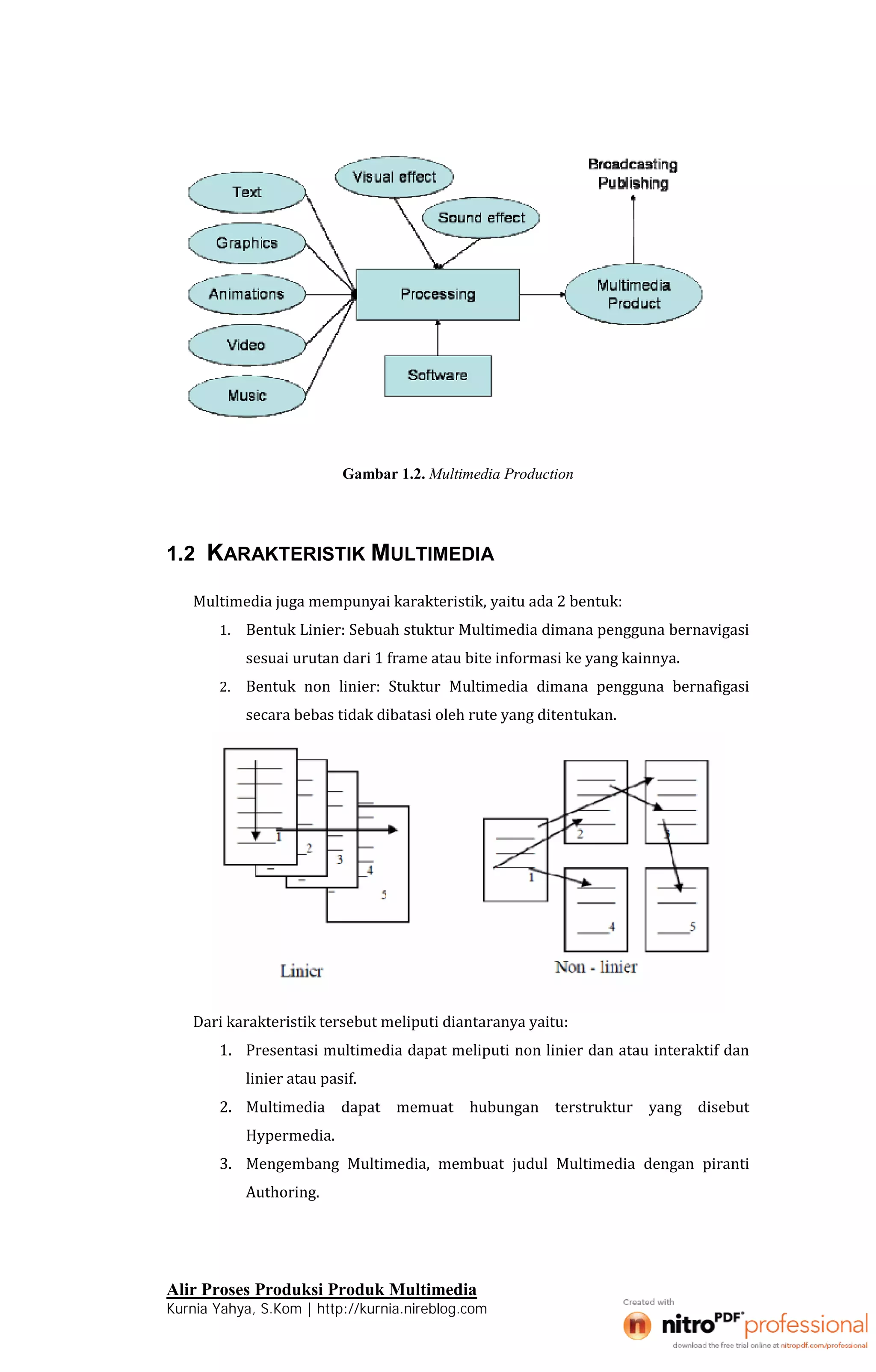 Kd. 02 mengidentifkasi alir proses produksi produk multimedia | PDF ...