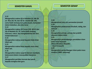 KD. 3.15 - Iman Kepada Rasul.ppsx
