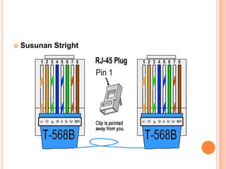 Kd 2 cara menyambung kabel lan rj45 | PPTX