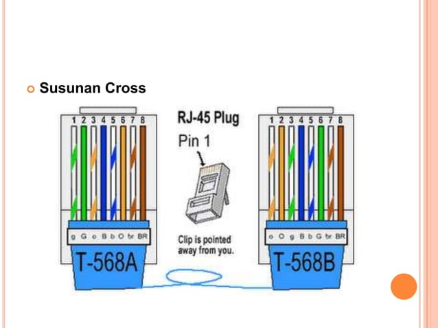 Kd 2 cara menyambung kabel lan rj45 | PPT