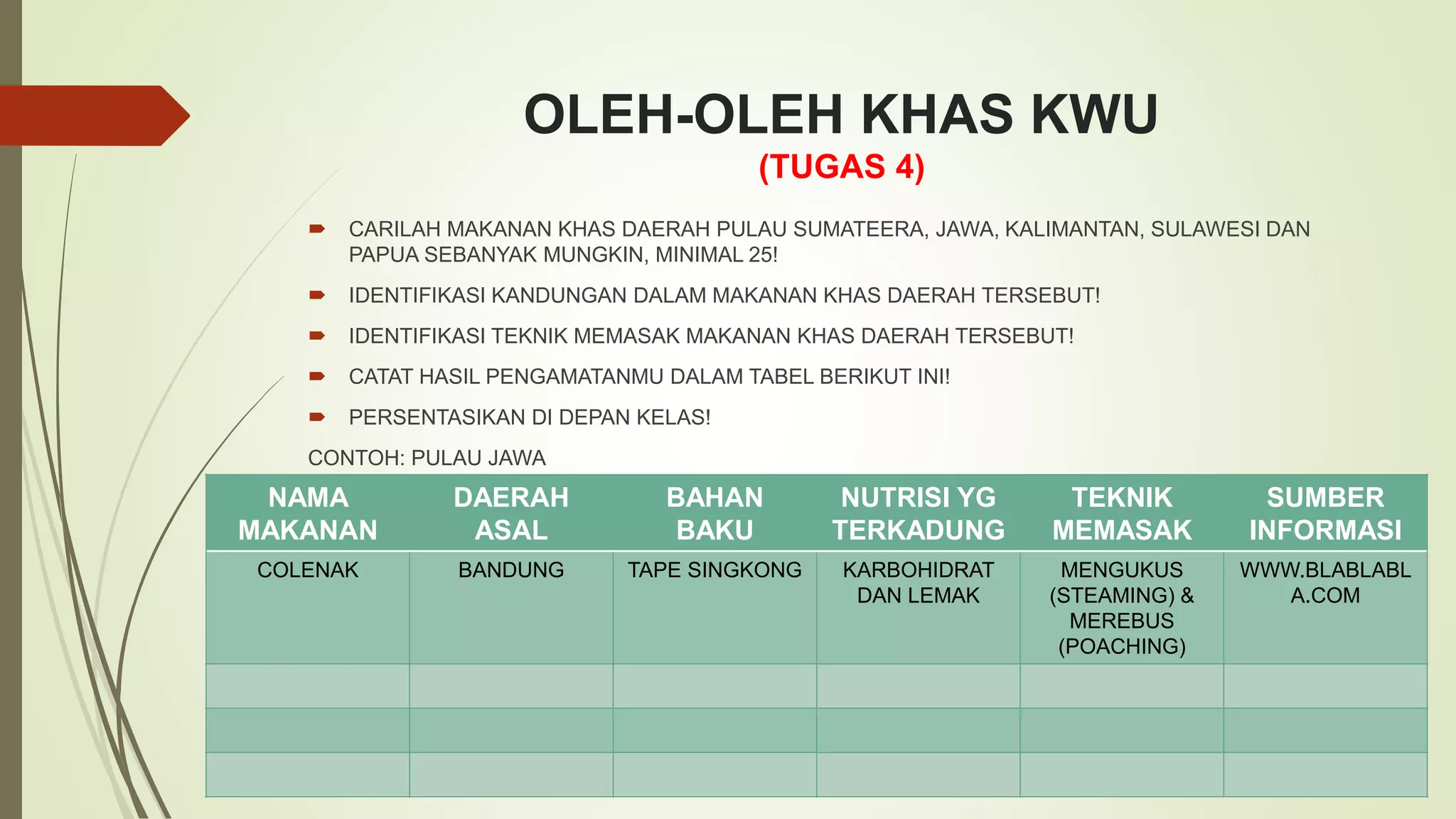 PKWU Pengolahan Nabati Menjadi Makanan-Khas-Daerah.pptx