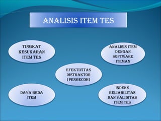 Analisis Item Tes | PPT