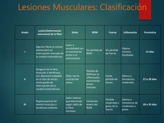 Lesiones Musculares | PPTX