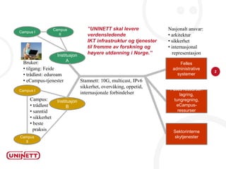 eCampus: nasjonal infrastruktur og felles løsninger | PPTX