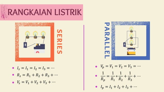 Rangkaian Listrik Searah.pptx