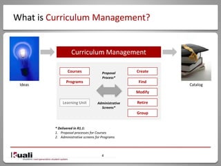 Kd10 Curriculum Management Demo | PPTX | Undergraduate Education ...