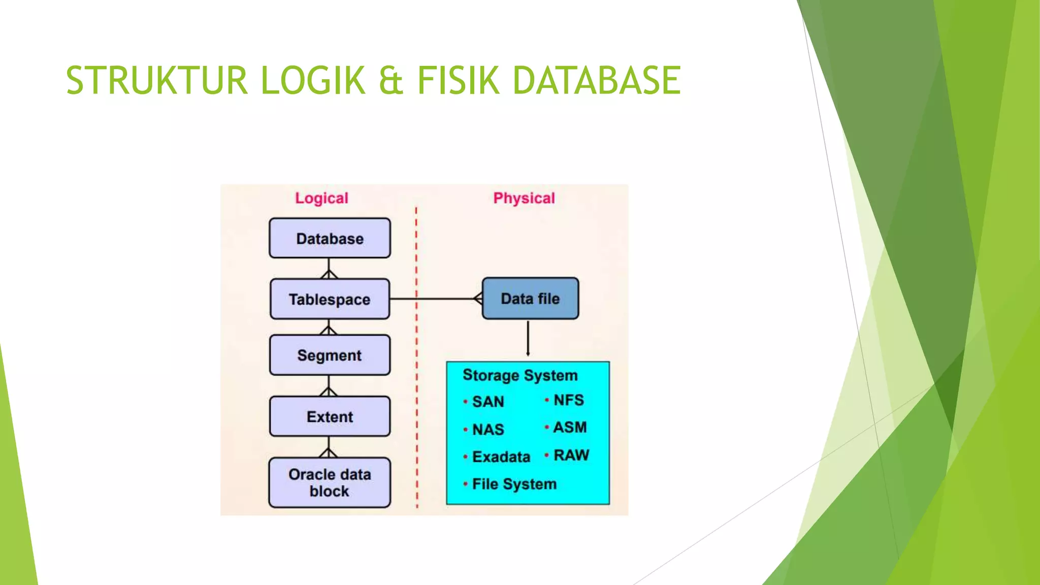 Kd15 menganalisis struktur penyimpanan pada rdbms | PPTX