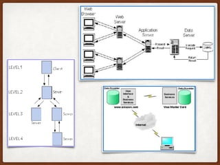 Basis Data Client-Server | PDF
