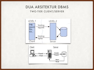 Basis Data Client-Server | PDF