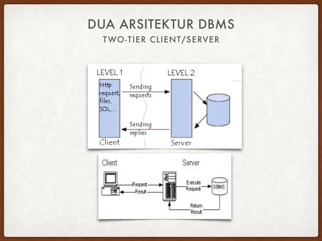 Basis Data Client-Server | PDF