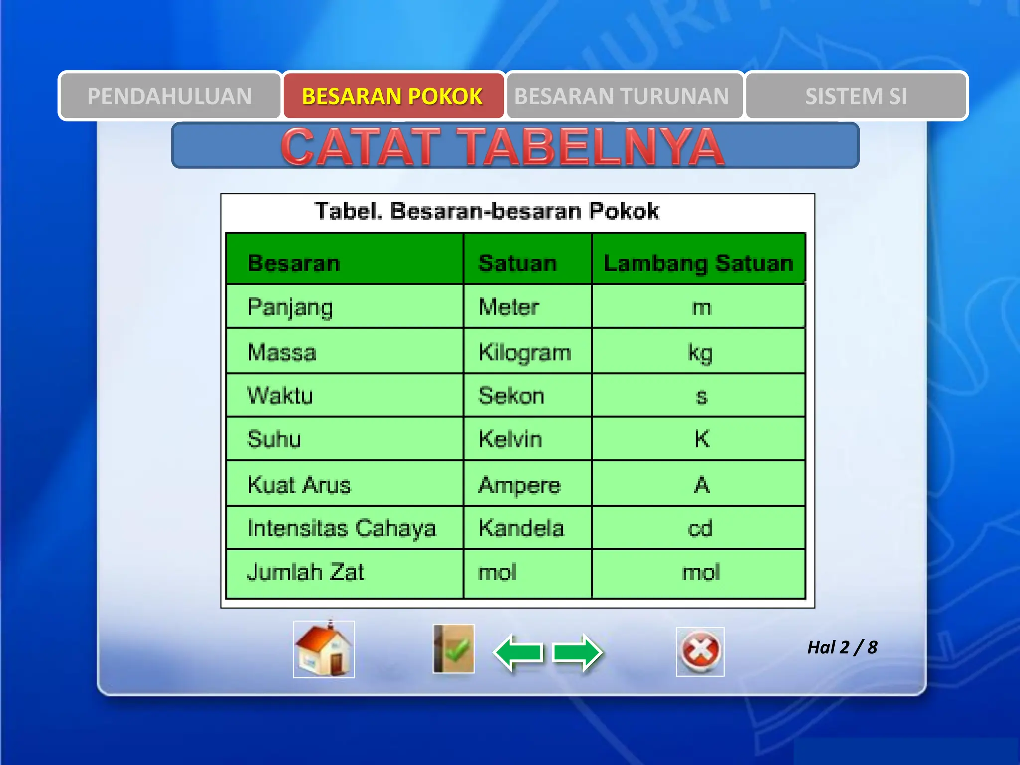 Bab 1 Pengukuran Besaran dan Satuan kelas VII.pdf