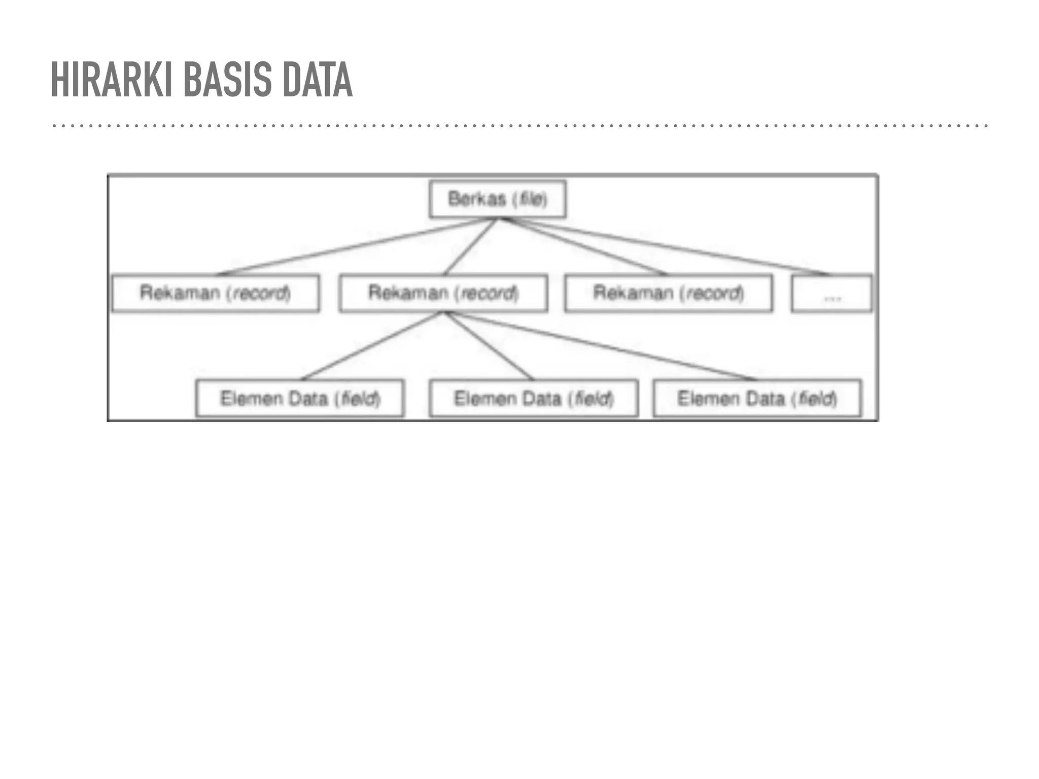Kd1 Struktur Hirarki Database | PDF
