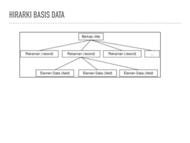 Kd1 Struktur Hirarki Database | PDF