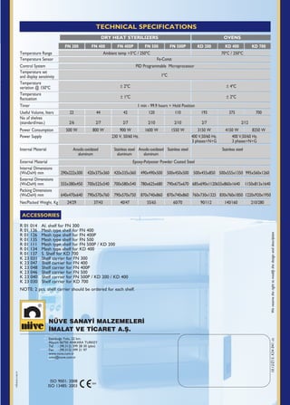 Kd 200 400 - 700 | PDF