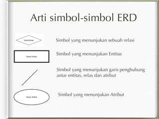 Kd2 Diagram Hubungan Antar Entitas | PPT