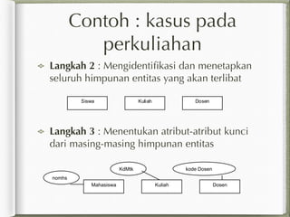 Kd2 Diagram Hubungan Antar Entitas | PPT