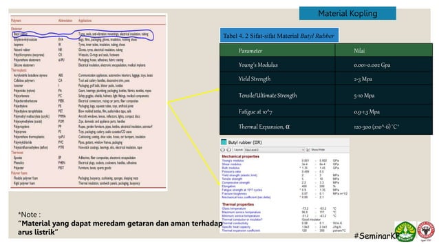 ANALISA_KEGAGALAN_KOPLING_SCREW_COMPRESSOR_JENIS_KARET_BINTANG.pptx