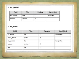 SQL database client server | PPT