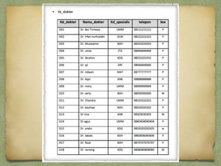 SQL database client server | PPT