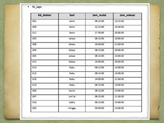 SQL database client server | PPT