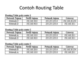 Protocol Routing | PPT