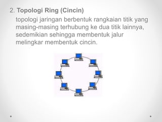 Topologi Jaringan Komputer | PPT